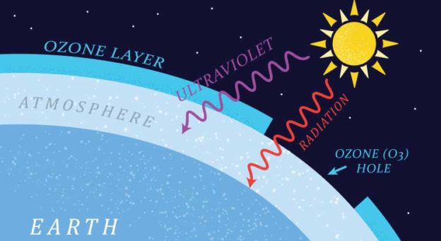 The Ozone Layer - Anthony's Shade sails